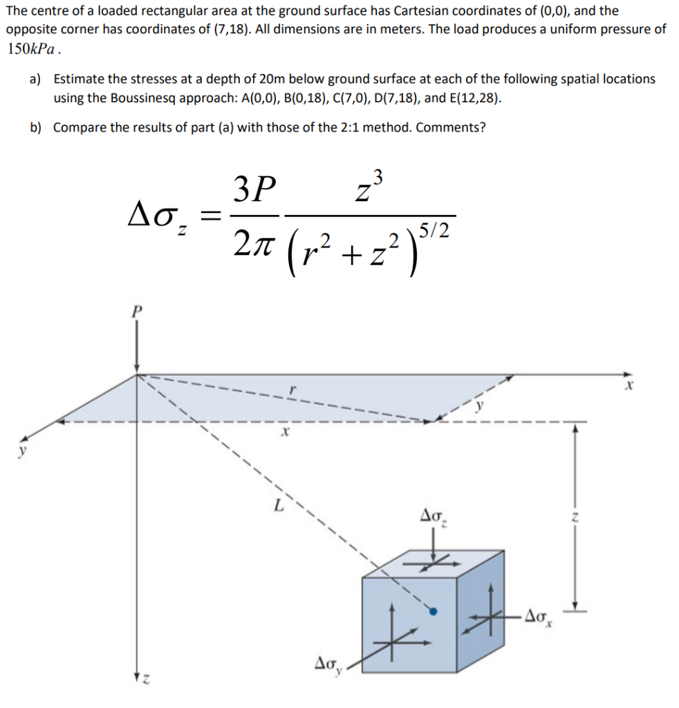 Solved The centre of a loaded rectangular area at the ground | Chegg.com