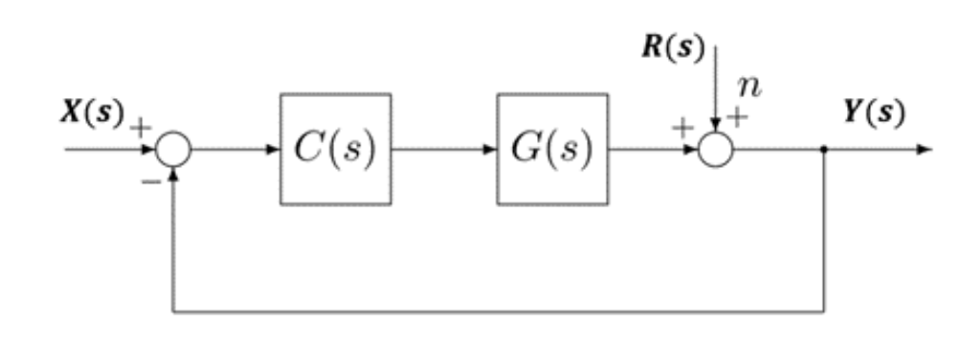 Solved Draw the signal flow graphs (SFG) for the block | Chegg.com