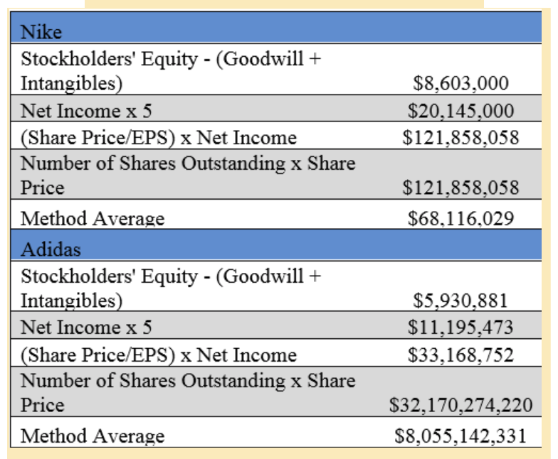 Provide an analysis overview of the below and | Chegg.com