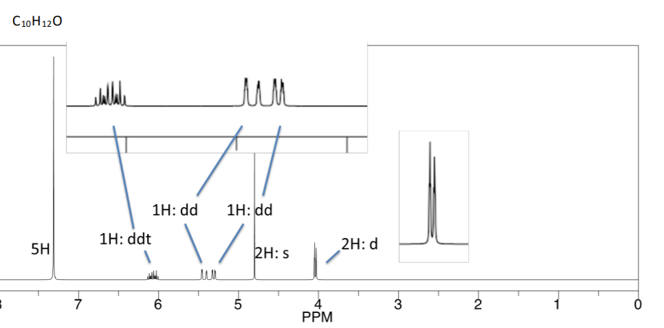 Solved C10H120 1H: dd 1H: dd 1H: ddt 2H: d 5H 2H: s PPM | Chegg.com