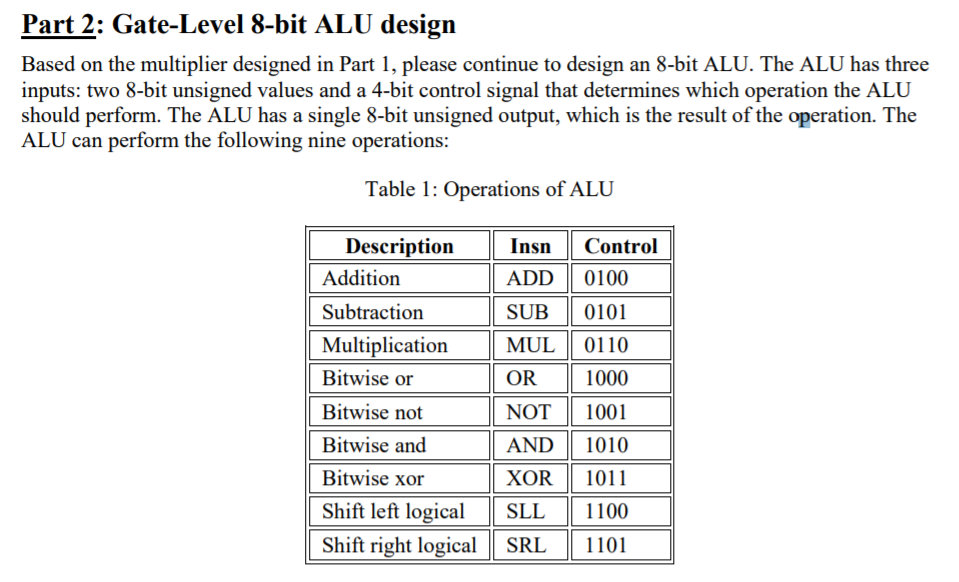Part 2: Gate-Level 8-bit ALU desigrn Based on the | Chegg.com