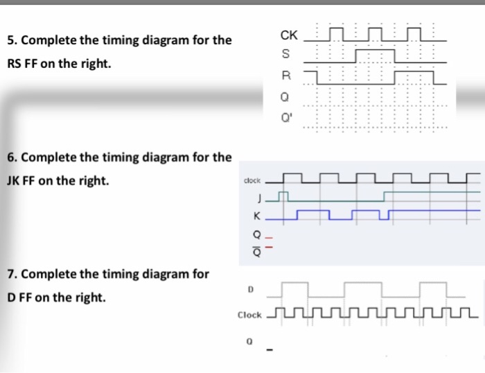 Solved CK ΠΠΠ 5. Complete the timing diagram for the RS FF | Chegg.com