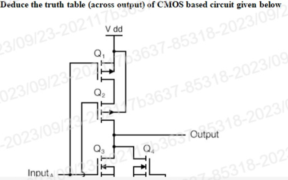 Solved Deduce the truth table (across output) of CMOS based | Chegg.com