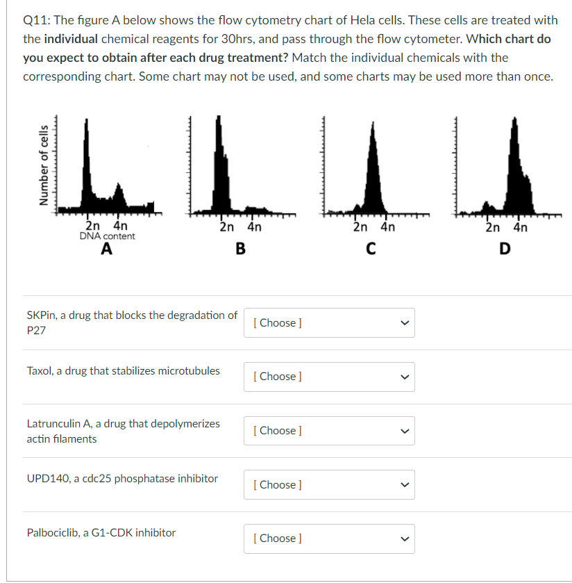 Solved Q11: The figure A below shows the flow cytometry | Chegg.com