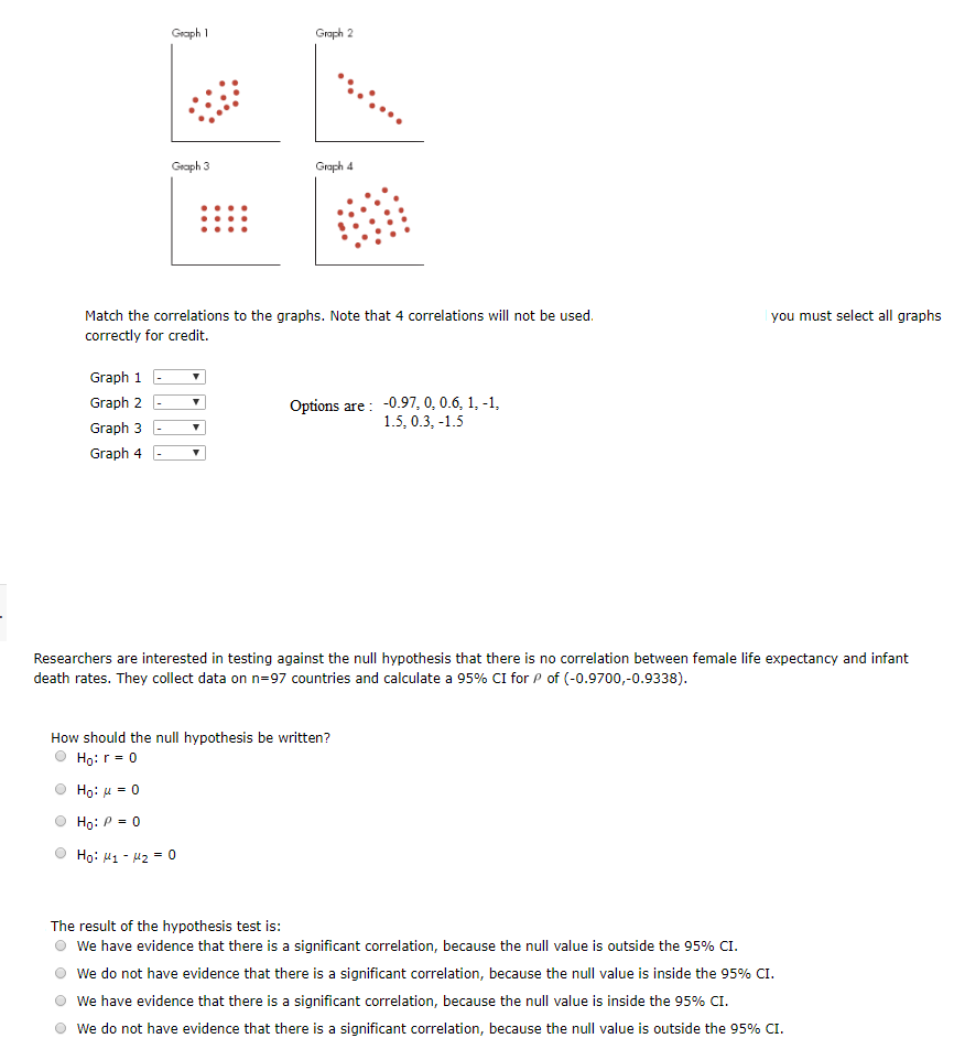 Solved Graph 1 Graph 2 Graph 3 Graph 4 you must select all | Chegg.com