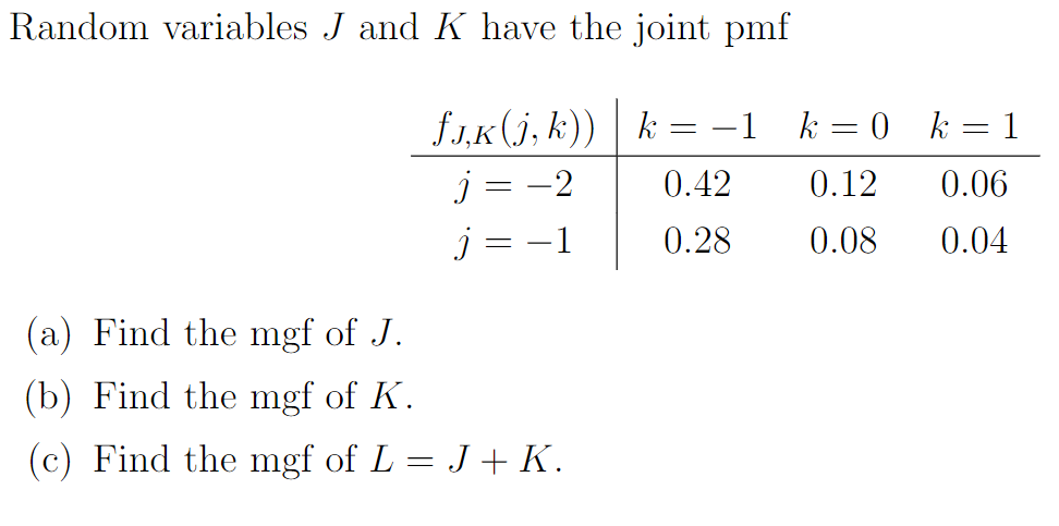 Solved Random variables J and K have the joint pmf j_-210.42 | Chegg.com Solved Random variables J and K have the joint pmf j_-210.42 | Chegg.com