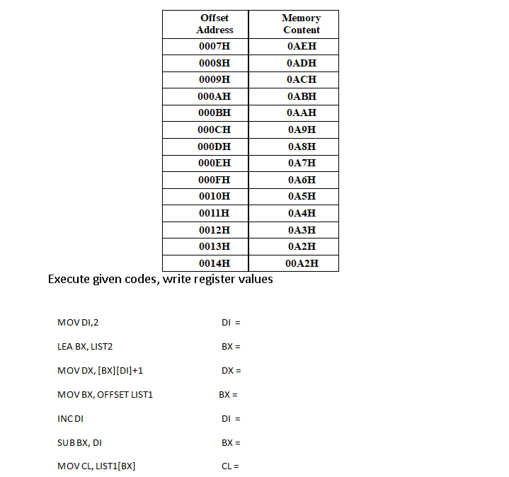 Solved Offset Address 0007H 000SH 0009H Memory Content 0АЕН | Chegg.com