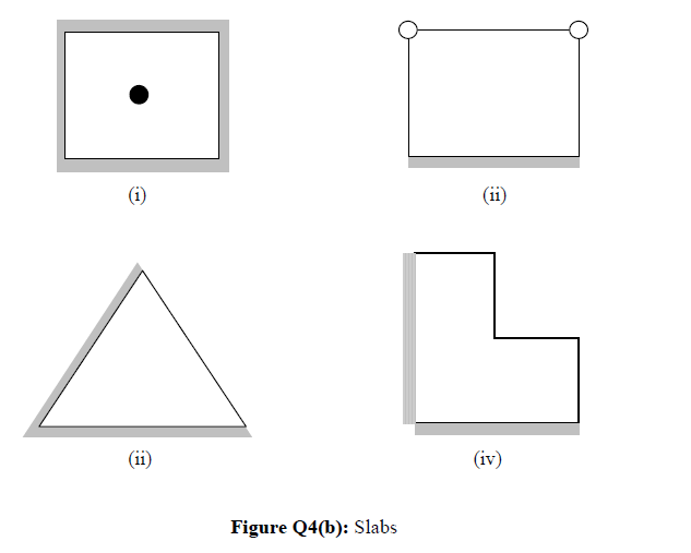 Solved (b) Draw the Yield Line pattern for slabs with cross | Chegg.com