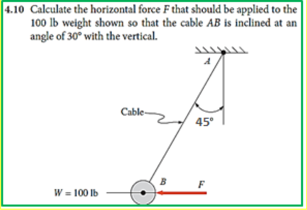 Solved 1.10 Calculate the horizontal force F that should be | Chegg.com