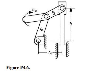Solved I know the figure is a slider crank but I'm having | Chegg.com