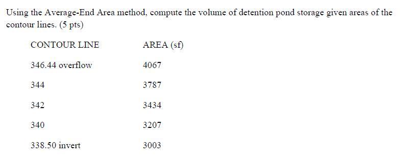 Solved Using the Average-End Area method, compute the volume | Chegg.com