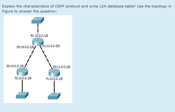 Solved Explain the characteristics of OSPF protocol and | Chegg.com