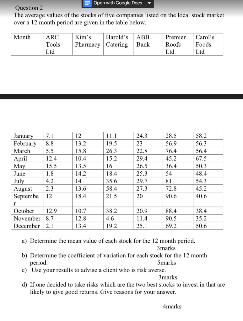 Solved The average values of the stocks of five companies | Chegg.com