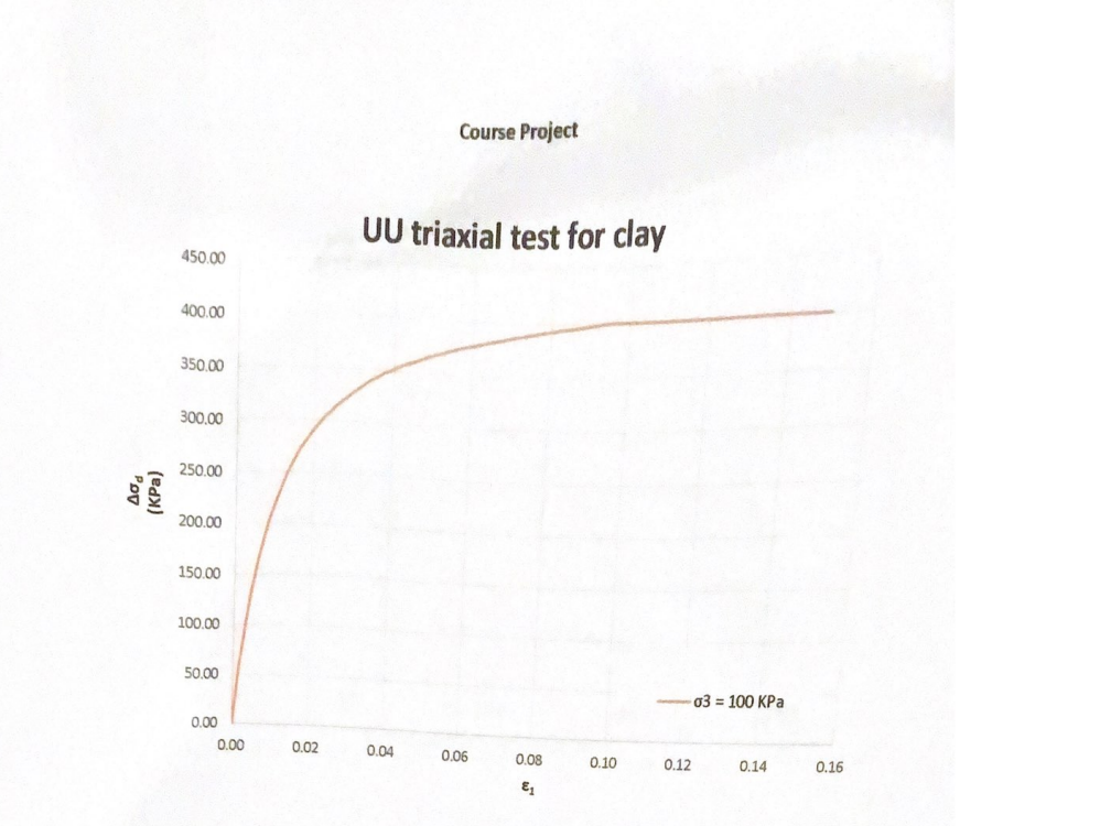 Solved Calculate the seepage from upstream to downstream. | Chegg.com