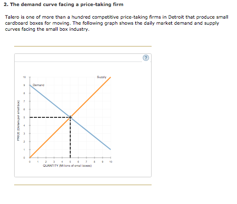 Solved 2. The demand curve facing a price-taking firm Talero | Chegg.com