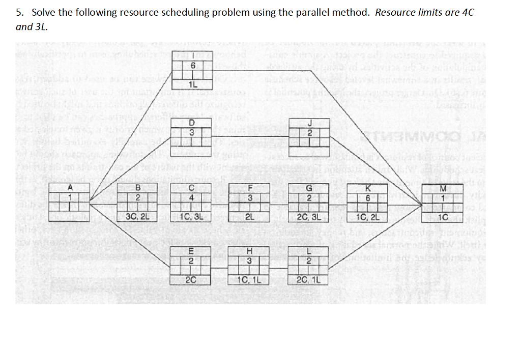 5. Solve the following resource scheduling problem | Chegg.com