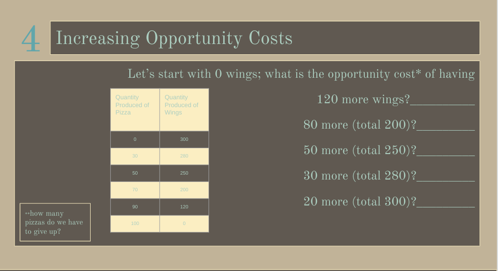 Solved Increasing Opportunity Costs Production | Chegg.com