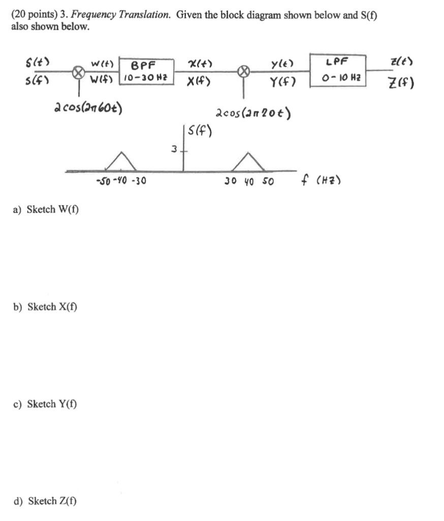 Solved (20 points) 3. Frequency Translation. Given the block | Chegg.com