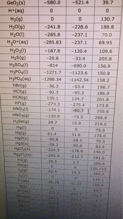 Solved Calculate the standard change in Gibbs free energy | Chegg.com