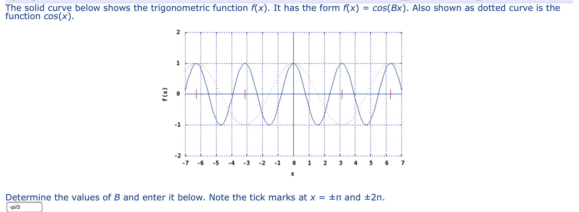Solved The solid curve below shows the trigonometric | Chegg.com