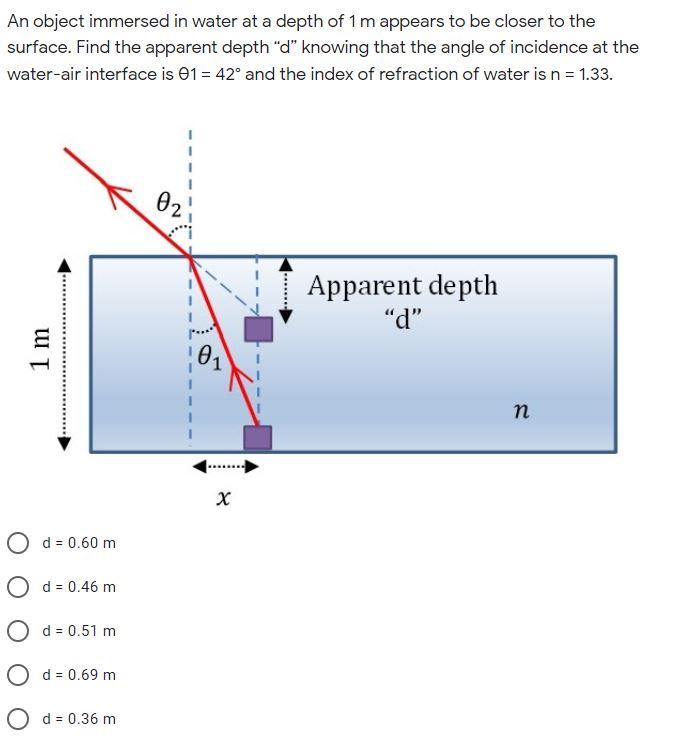 Solved An object immersed in water at a depth of 1 m appears | Chegg.com