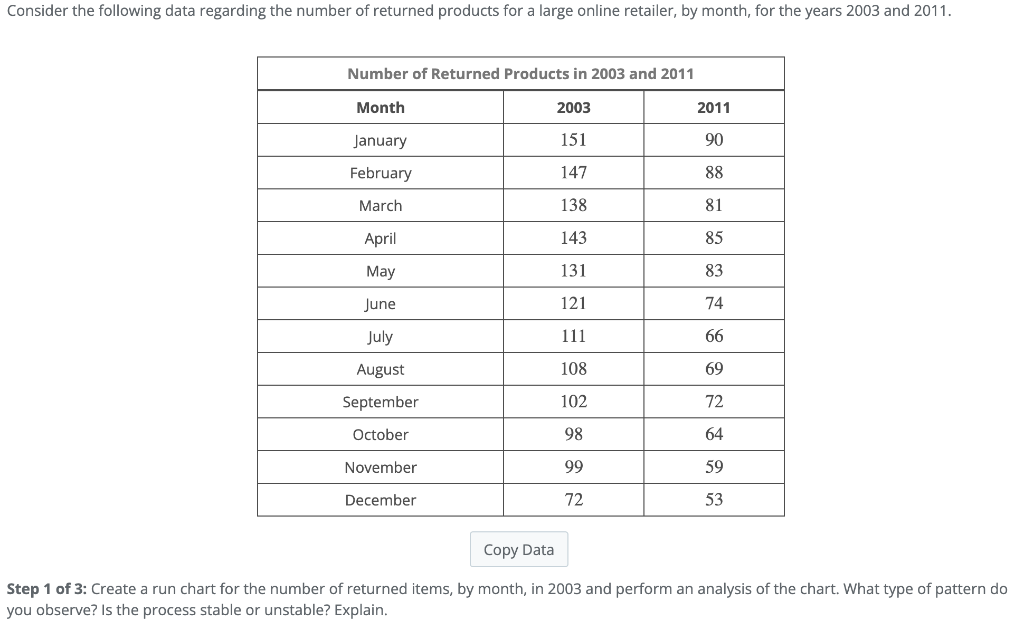Solved Step 2 of 3: Create a run chart for the number of | Chegg.com
