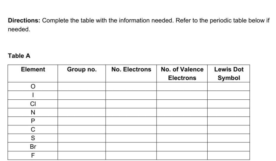 Solved Directions: Complete the table with the information | Chegg.com
