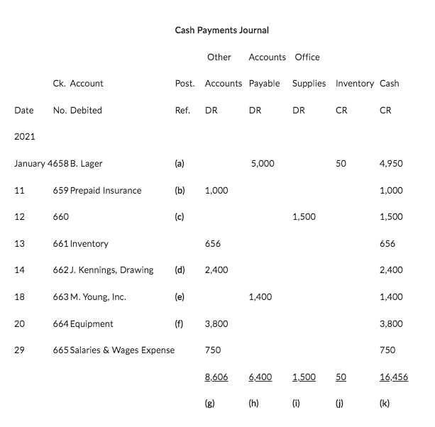 Solved Using the Cash Payments Journal above, identify each | Chegg.com