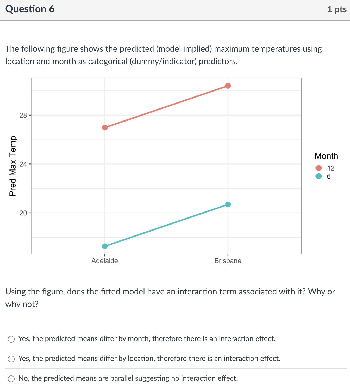 Solved Question 6 1 pts The following figure shows the | Chegg.com