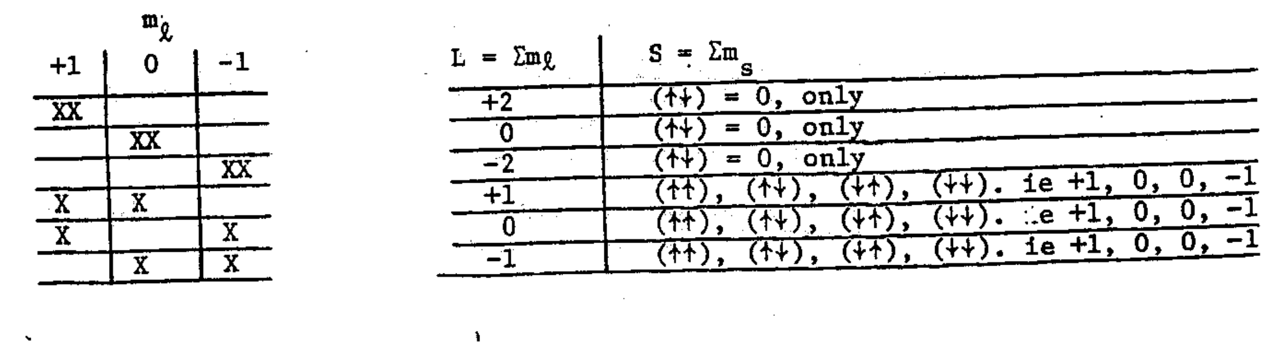 Solved For each: Determine the allowed values of mlPlace the | Chegg.com