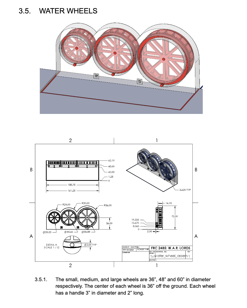 Solved 4.5. Torque to rotate the reservoir water wheels: The | Chegg.com