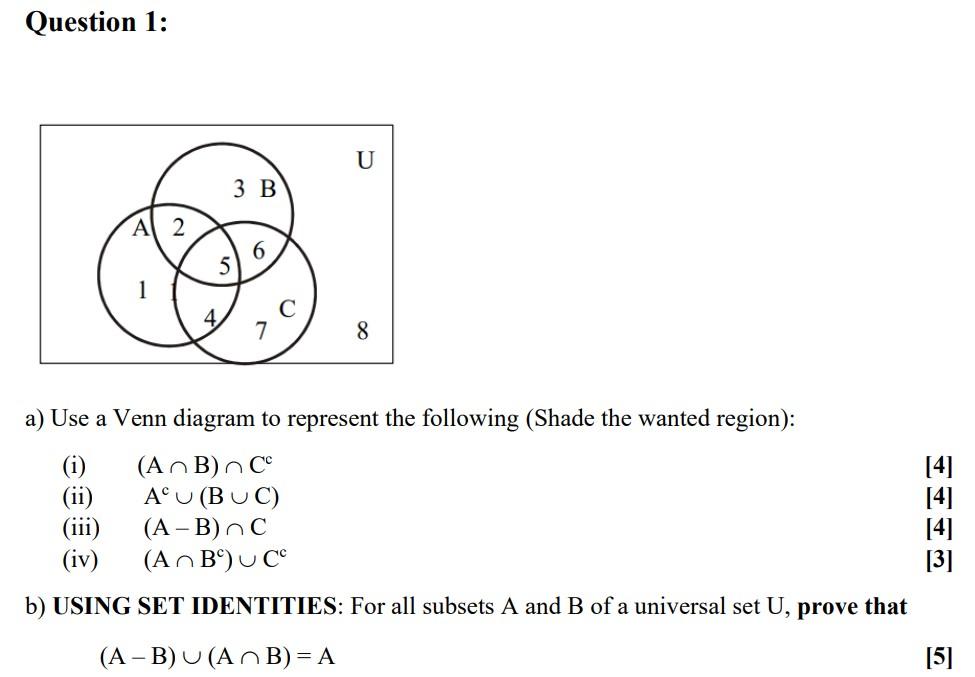 Solved Question 1: a) Use a Venn diagram to represent the | Chegg.com