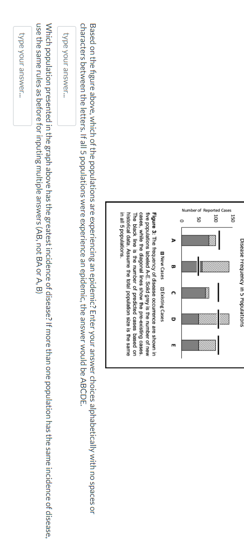 Solved Based on the figure above, which of the populations | Chegg.com