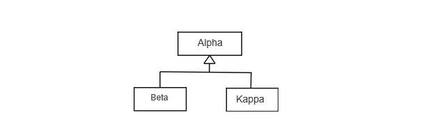 Solved Consider the following classes and relationships | Chegg.com