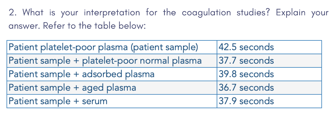 Solved 2. What is your interpretation for the coagulation | Chegg.com