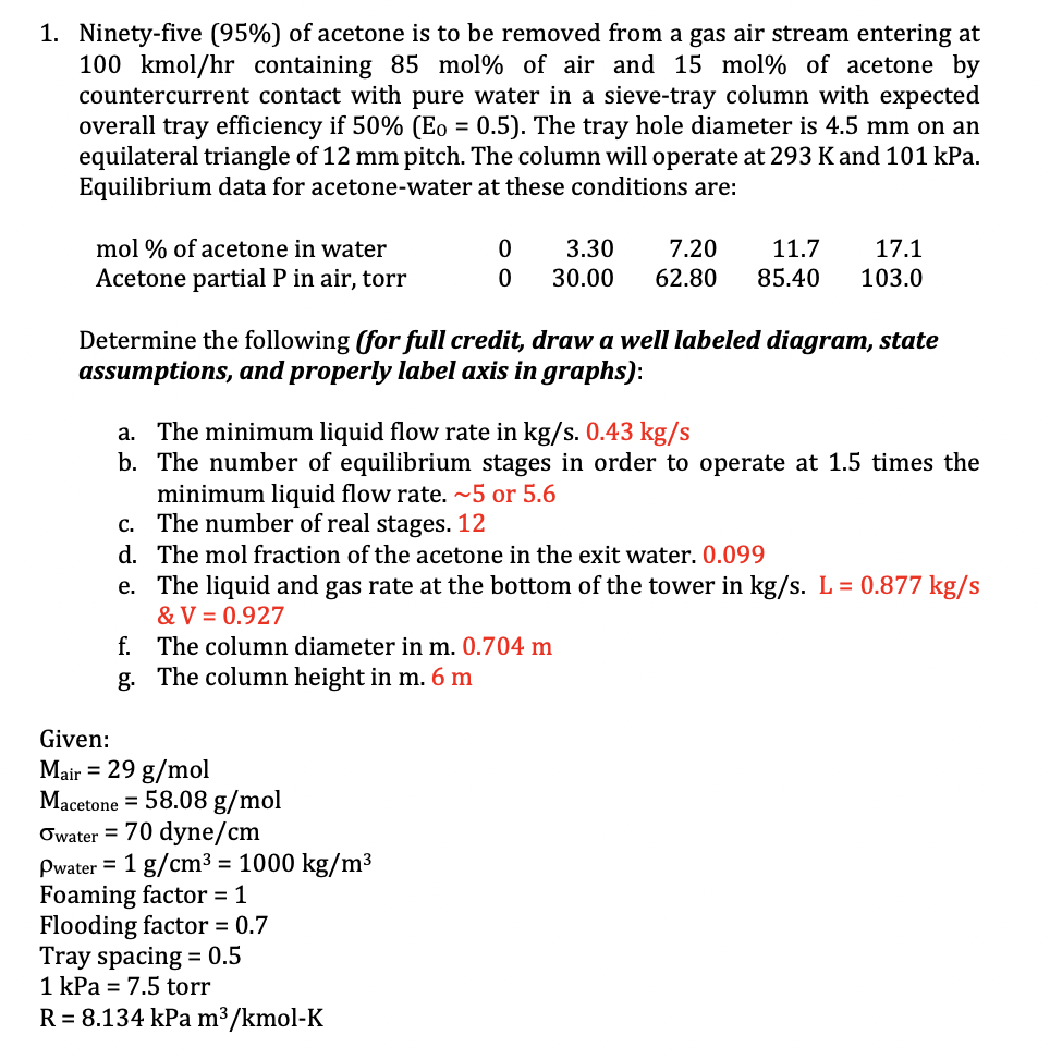 Solved Design equations for sieve tray tower: 70.5 D= 496 | Chegg.com