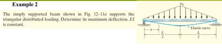 Solved The simply supported beam shown in Fig. 12-11a | Chegg.com