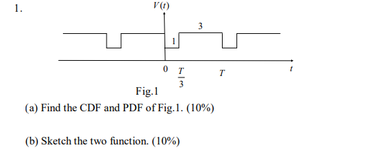 Solved 1. VO) 3 0 т. T Fig. 1 (a) Find the CDF and PDF of | Chegg.com