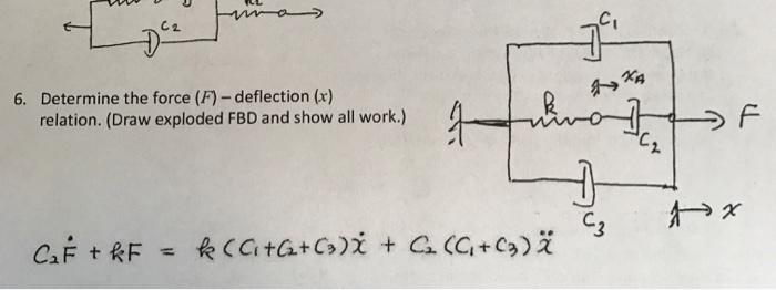 Solved Determine the force (F)- deflection (x) relation. | Chegg.com