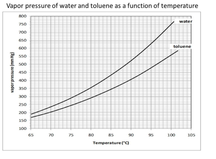 Solved The following data were obtained for the steam | Chegg.com