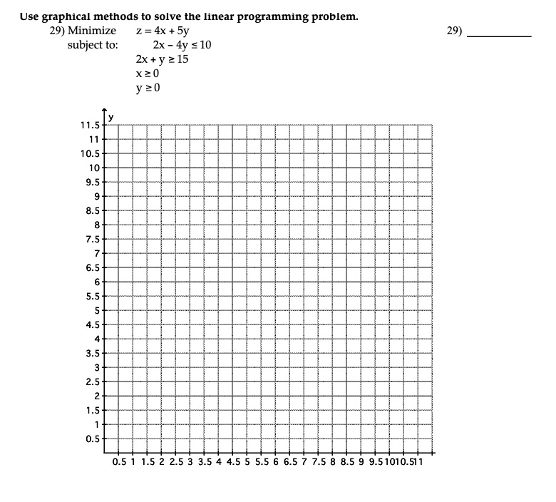 Solved Use graphical methods to solve the linear programming | Chegg.com