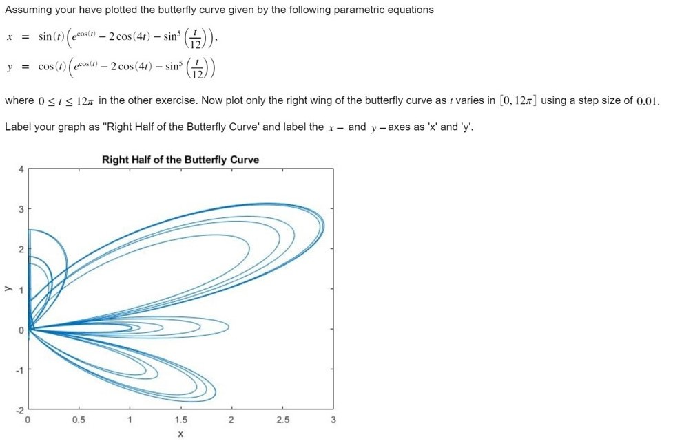 Solved Assuming your have plotted the butterfly curve given | Chegg.com