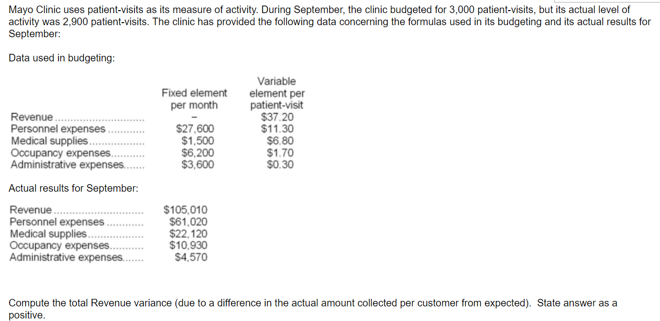 Solved Mayo Clinic uses patient-visits as its measure of | Chegg.com