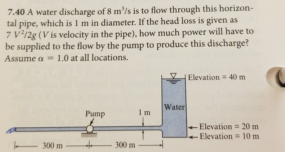 Solved Identify inlet and outlet control surfaces for CV and | Chegg.com