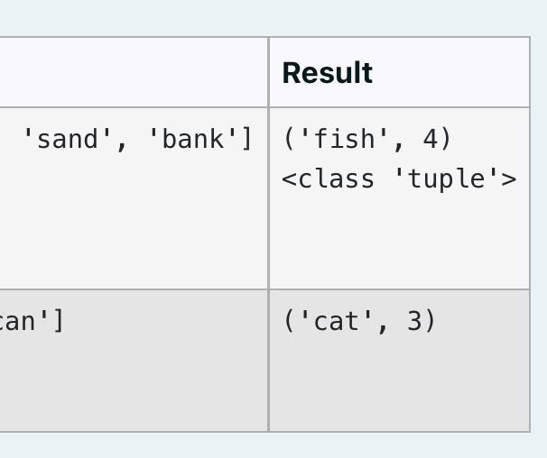 Solved Define A Function Named Get Shortest Word And Len