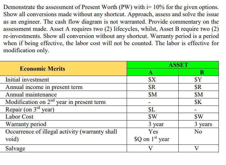 Solved Demonstrate the assessment of Present Worth (PW) with | Chegg.com