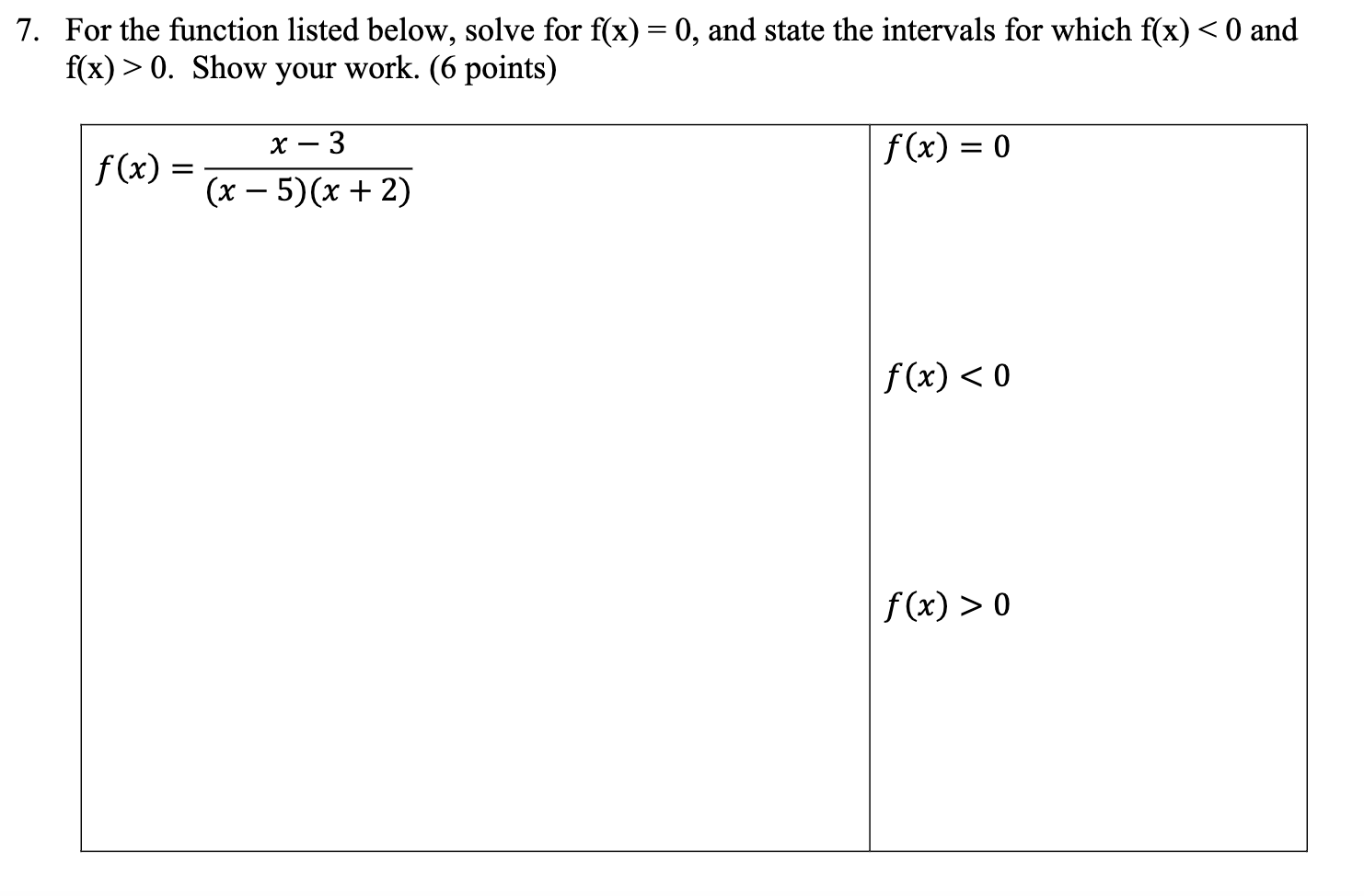 Solved For the function listed below, solve for f(x)=0, and | Chegg.com