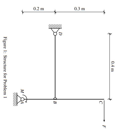 Solved The structure shown in Figure 1 is made of a member | Chegg.com