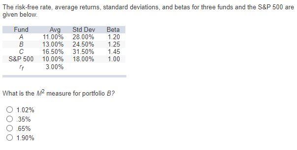 Solved The risk-free rate, average returns, standard | Chegg.com