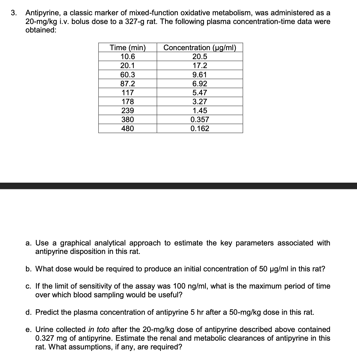 Solved Antipyrine, a classic marker of mixed-function | Chegg.com